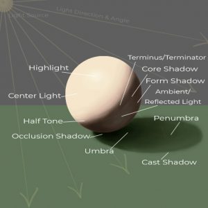 How to draw a sphere: A flexible approach to a valuable form (2025)