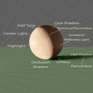 How to draw a sphere: A flexible approach to a valuable form (2025)