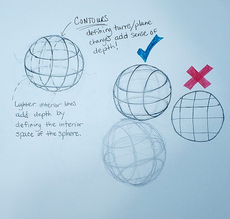 How to draw a sphere: A flexible approach to a valuable form (2025)