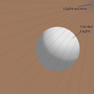 How to draw a sphere: A flexible approach to a valuable form (2025)