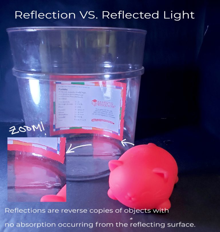 Reflected Light - All about painting reflected light 2025