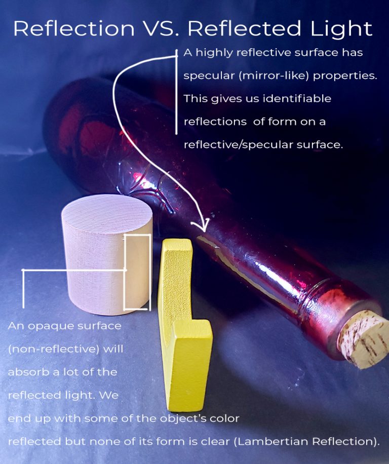 Reflected Light - All about painting reflected light 2025